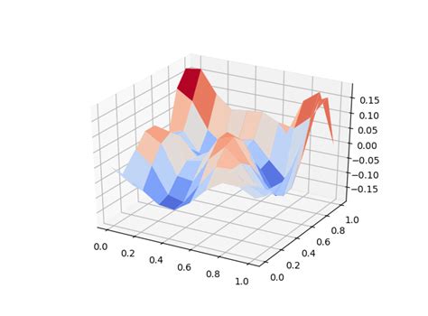 solving ode pde with neural networks dongyang kuang