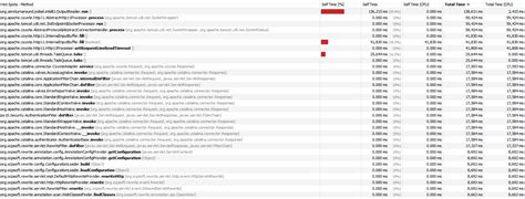 Java High Cpu Usage When Jrebel Is On Stack Overflow