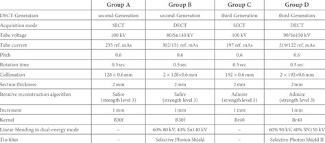 Dsct Acquisition And Reconstruction Parameters Download Scientific Diagram