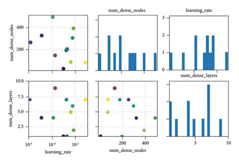 Matrix Plot Of The Bayesian Optimization Process Download Scientific Diagram