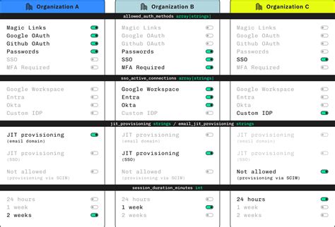 All In One Suite For B2b Auth Stytch