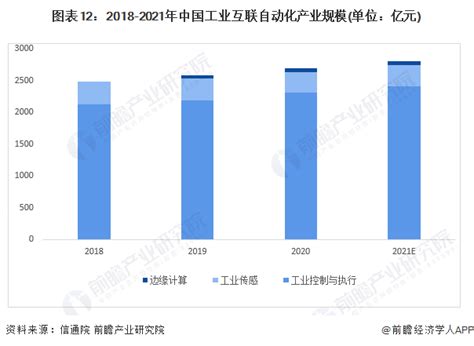 2022年中国工业互联网行业全景图谱 市场规模、竞争格局和发展前景预测 顶控科技