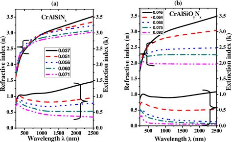 figure 1 from a design of selective solar absorber for high temperature
