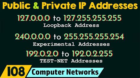 Public And Private IP Addresses YouTube