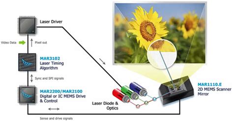 三方合作推进基于mems激光束扫描技术的全彩波导ar显示器 公司 微迷：专业mems市场调研媒体 麦姆斯咨询主办