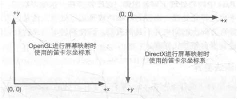 Unity 的一些机制unity机制 Csdn博客