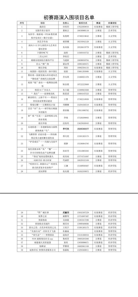 人文学院第九届互联网 大学生创新创业大赛校赛初赛名单