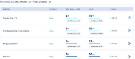 Durgaprasad Alla On Linkedin 100daysofcode Pythonprogramming