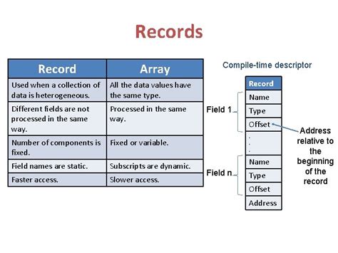 Chapter 6 Part 1 Array Implementation 1 0