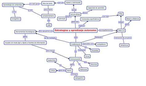 Mapa Conceptual UnADM