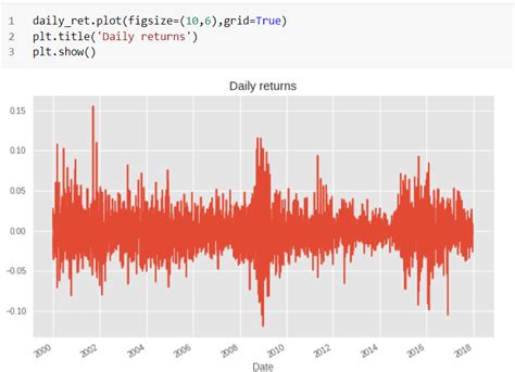 Time Series Data Analysis And Machine Learning Algorithm For Stock Trading