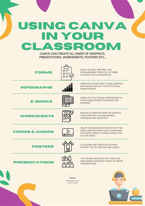 Canva For Education How To Use Canva As A Teacher And Educator With Students Artofit