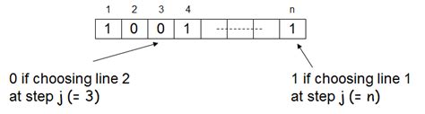 Assembly Line Scheduling Consider The Following Situation For A By
