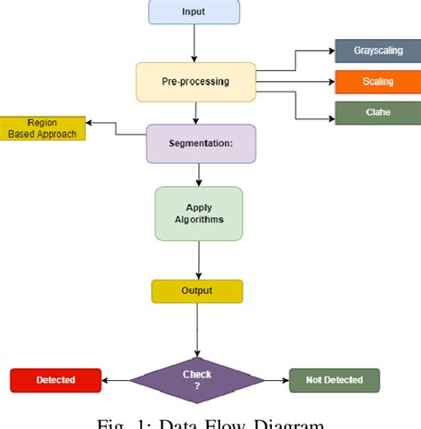 Figure 1 From Retnet Retinal Disease Detection Using Convolutional Neural Network Semantic