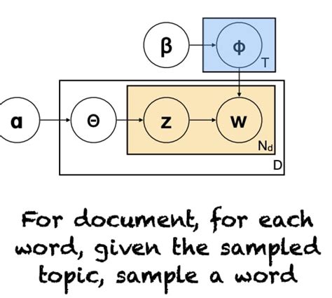 Comp Linguistics Topic Modeling