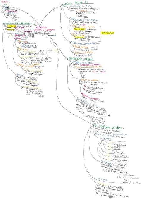Nuovo Tecnologie E Progettazione Di Sistemi Informatici E Di Telecomunicazioni Schemi E Mappe