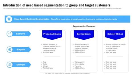 Need Based Segmentation Powerpoint Presentation And Slides Ppt Template