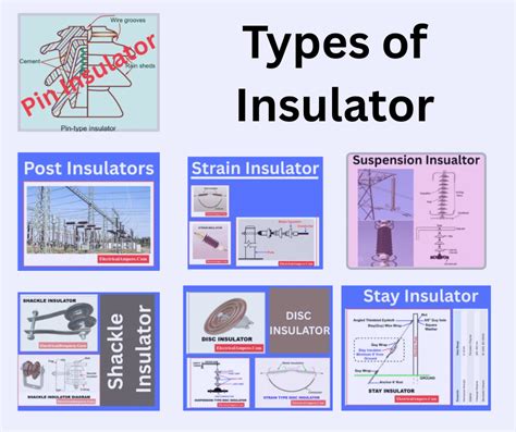 Types Of Insulators In Transmission Line Pin Suspension Shackle