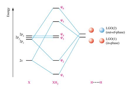Azure Data Explorer Passing Array Parameter To Kusto User Defined Function And Doing Null