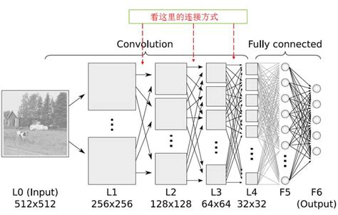 卷积神经网络卷积核参数卷积神经网络参数更新为什么我的神经网络迭代次数很少matlab Csdn博客