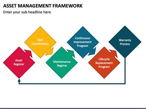 Asset Management Framework PowerPoint And Google Slides Template PPT Slides