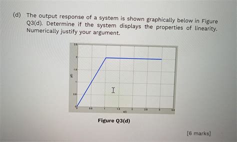 Solved D The Output Response Of A System Is Shown Chegg