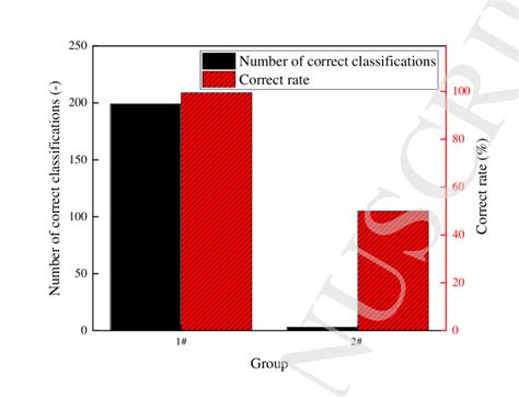 Classification Prediction Results Of Bpnn Download Scientific Diagram