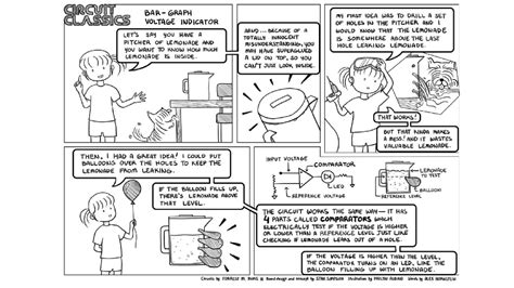 Where Engineers Launch And Sell The Worlds Best Hardware Risc V And