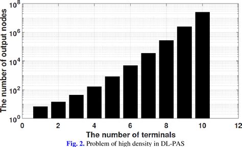 Figure 1 From Deep Cnn Based Pilot Allocation Scheme In Massive Mimo