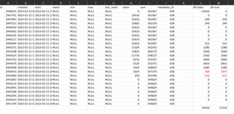 Sum Calculation Of Long Term Statistic Incorrect · Issue 87947 · Home Assistantcore · Github