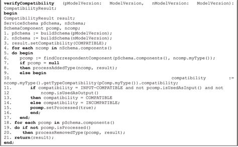 Model Compatibility Comparison Algorithm Download Scientific Diagram