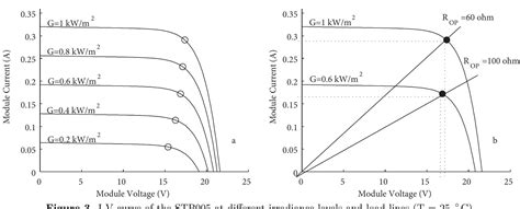Figure 3 A Current Based Simple Analog Mppt Circuit For Pv