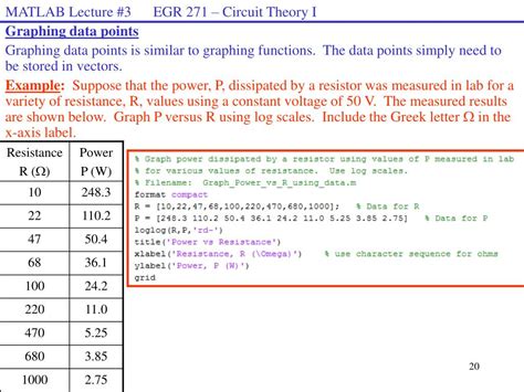 ppt tables and graphs in matlab powerpoint presentation free