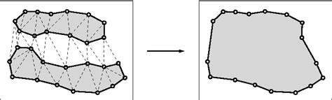 Figure 6 From Using Vector And Raster Based Techniques In Categorical Map Generalization