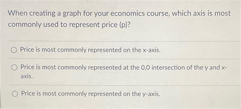 Solved When Creating A Graph For Your Economics Course Chegg Com