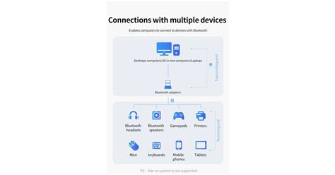 USB Bluetooth V Adapter Mini Bluetooth Dongle adó vevő adapter PC