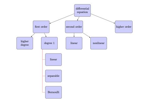 Tikz Pgf How To Have More Control On The Anchor Location Of A Node Other Than Defaults Tex