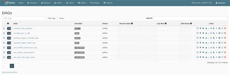 Airflow Etl Machine Learning Qeryride