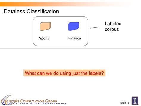 ppt importance of semantic representation dataless classification