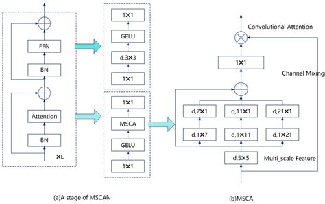 Yolo Apdm Improved Yolov8 For Road Target Detection In Infrared Images