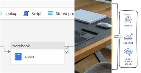 List Data Engineering In Fabric Curated By Aditya Hegde Medium