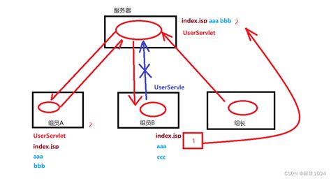 Git安装部署教程 纯干货 小白教程git部署 Csdn博客