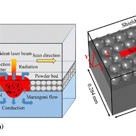 Pdf Numerical Analysis Of Molten Pool Behavior And Spatter Formation