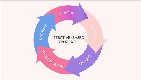 How To Help Your Team Avoid Analysis Paralysis Motion Motion