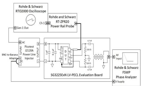 Evaluating Oscillator Power Supply Noise Rejection Its The Total Jitter That Matters Signal