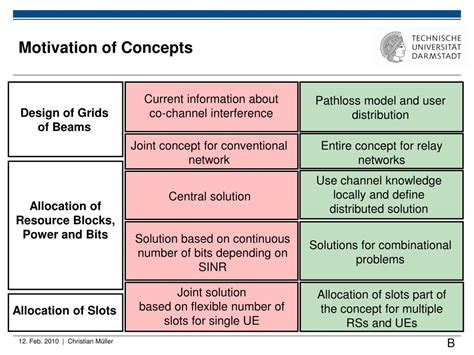 Ppt Distributed Resource Allocation In Ofdma Based Relay Networks