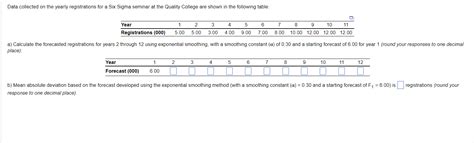 Solved B Mean Absolute Deviation Based On The Forecast