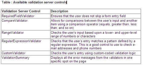Validating Aspnet Server Controls