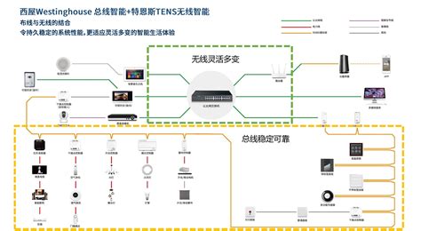 解决方案 特恩斯智能科技（广东）有限公司