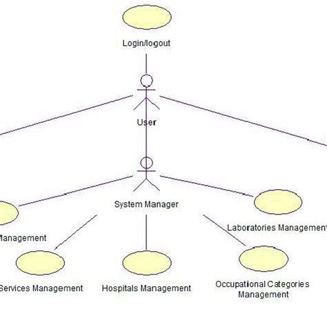 System Specification Use Cases Download Scientific Diagram